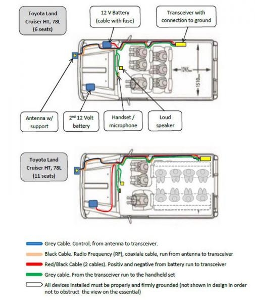 CODAN NGT Mobile Transceiver Installation Guideline